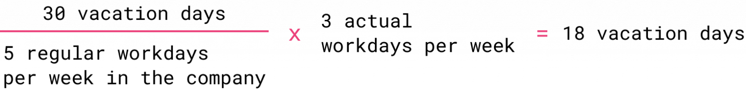 Vacation Days In Germany Explained